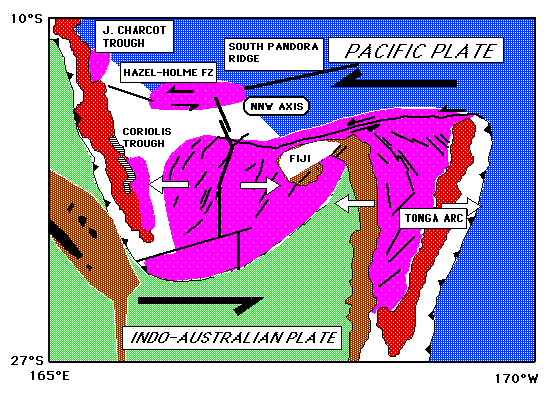 Plate tectonics and formation of the Fiji Group